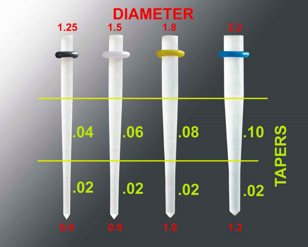 DT Light-Post® - RTD Dental